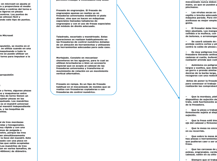 interpretación del plano - Mind Map